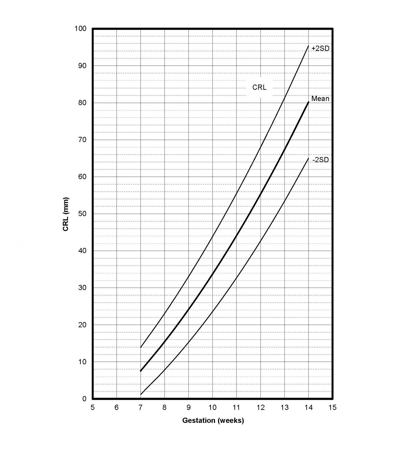 Fetal biometry - HKOG-INFO