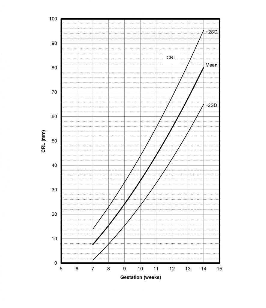 Fetal biometry - HKOG-INFO
