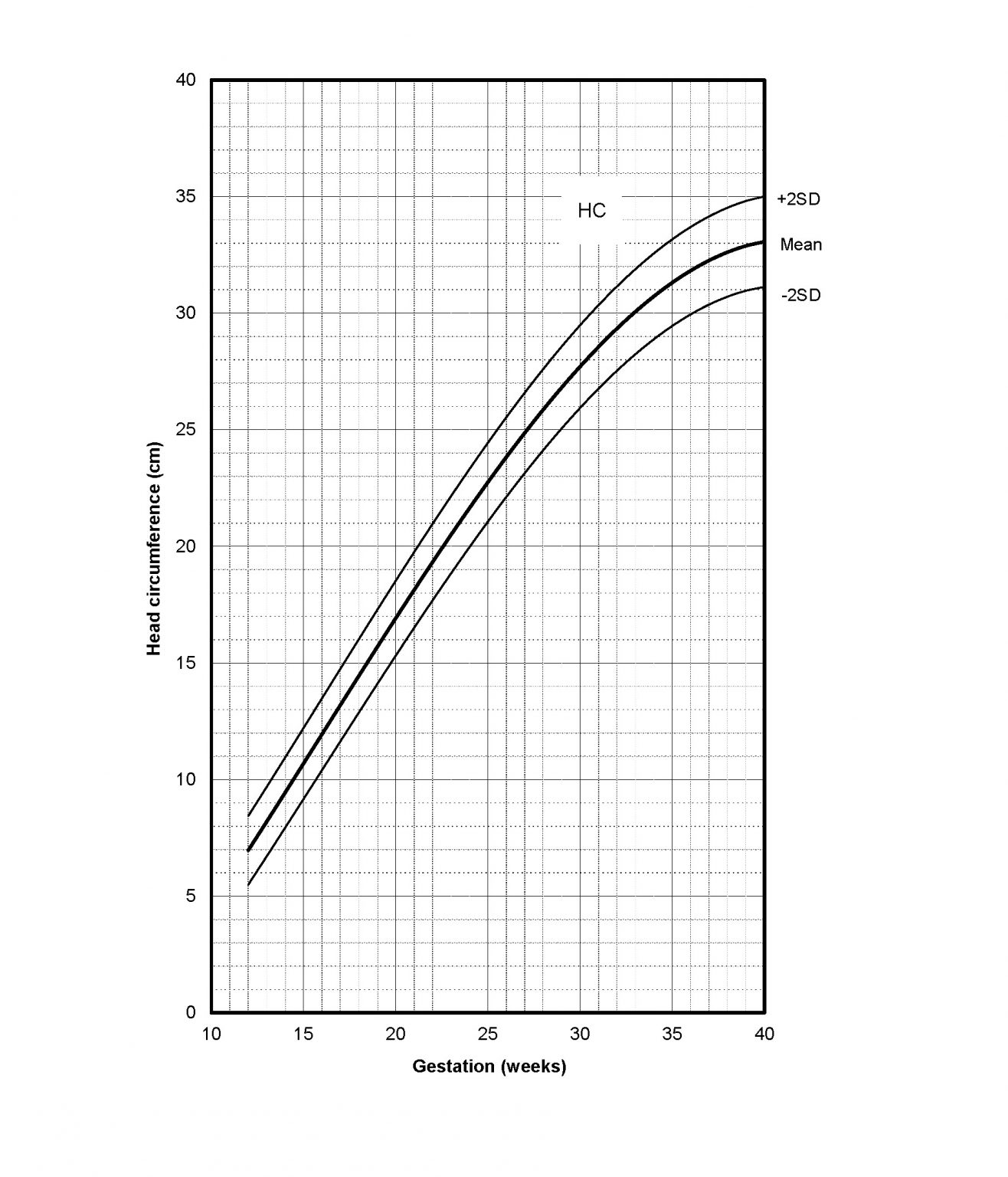 Fetal biometry - HKOG-INFO